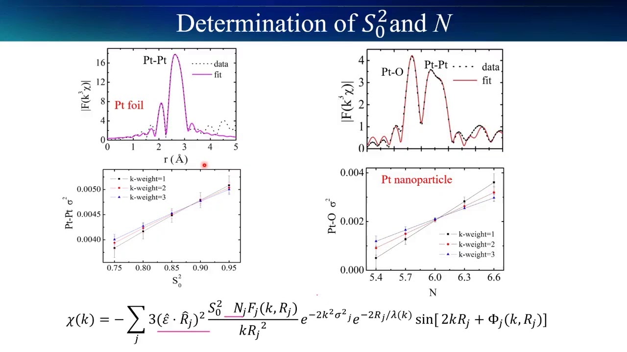 2020 XAFS lecture (Pt foil analysis using fitting) - YouTube