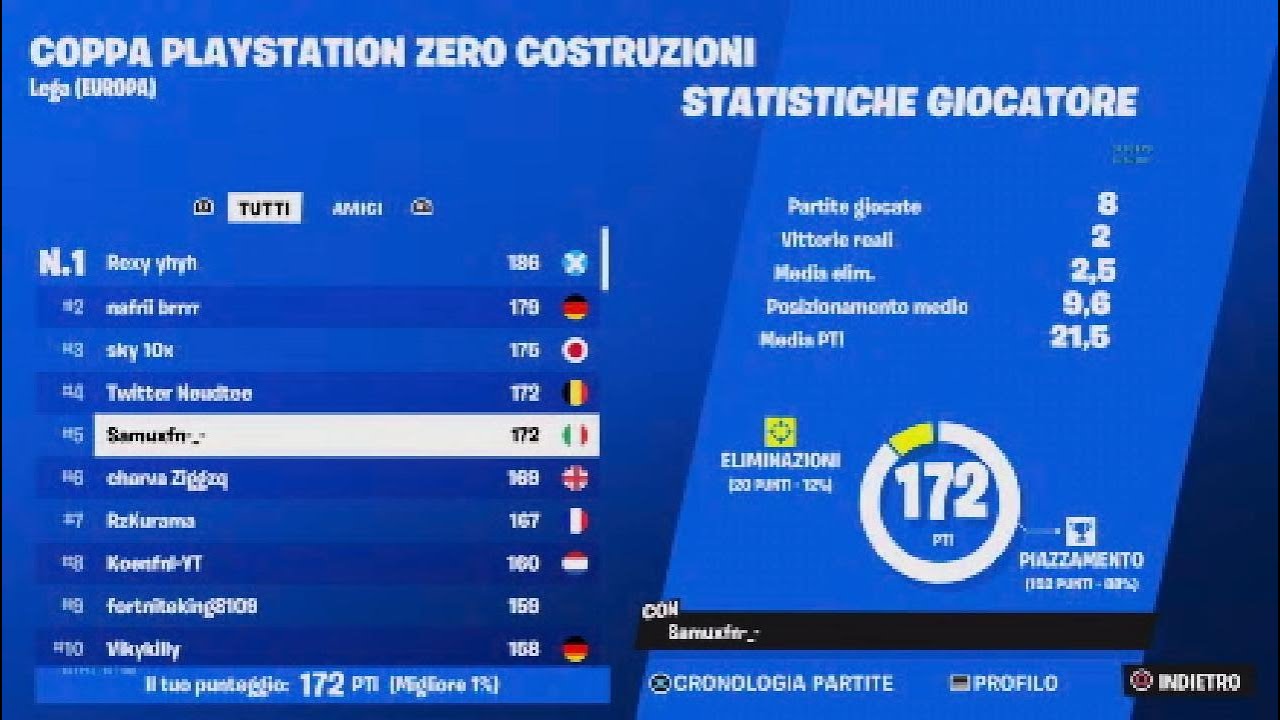 How I Placed 5th and Qualed For PlayStation Cup Final zb 🏆 - YouTube