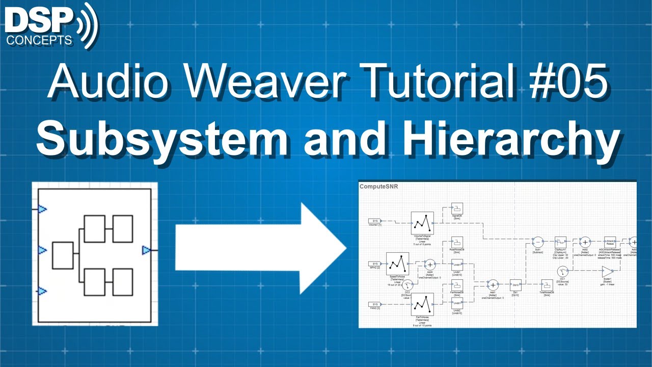 Audio Weaver Designer: Subsystem and Hierarchy - YouTube