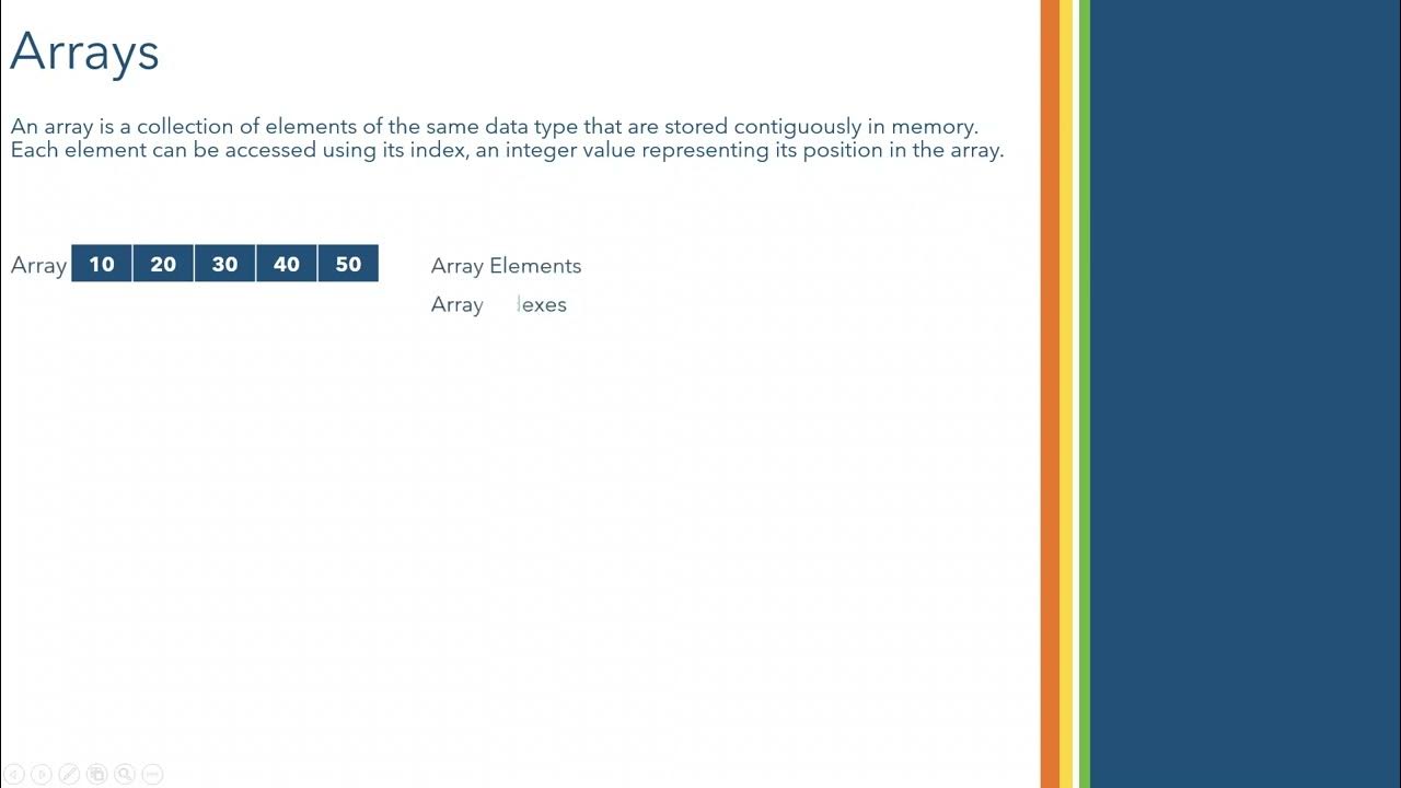 Arrays Concepts - Access, Modify, Insert and Delete - YouTube