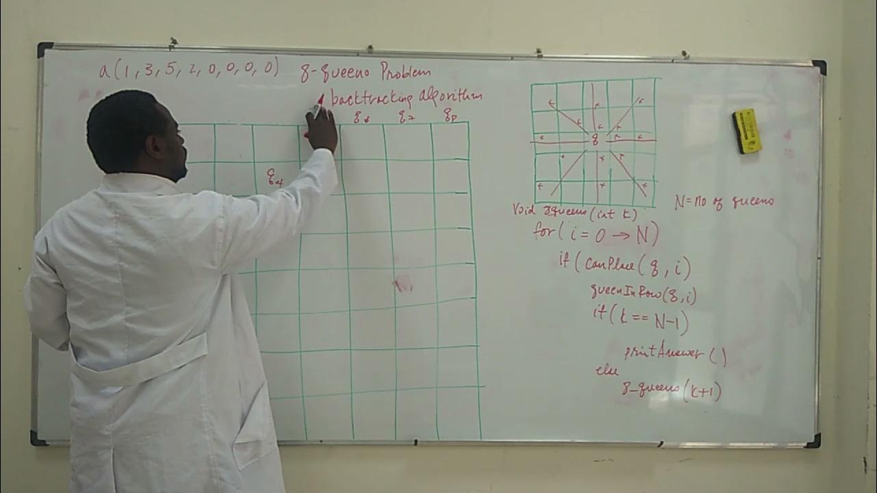 Backtracking 8 queens problem - YouTube