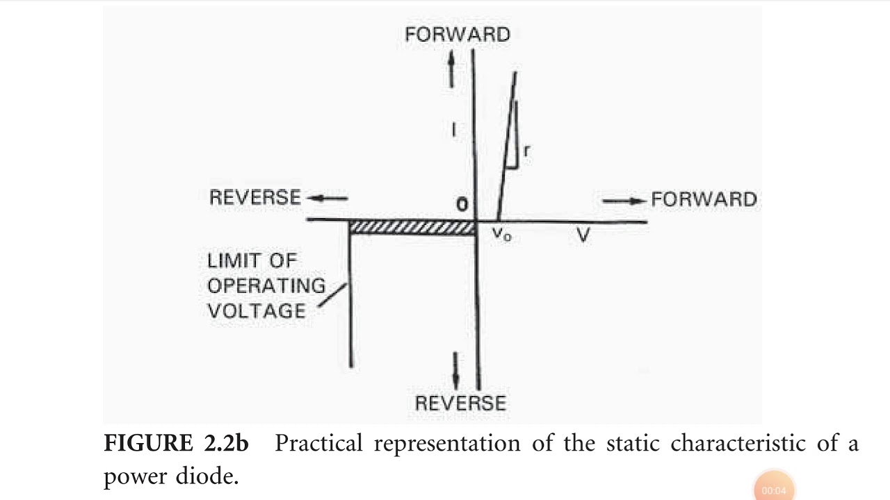 VI characteristics of power diode - YouTube