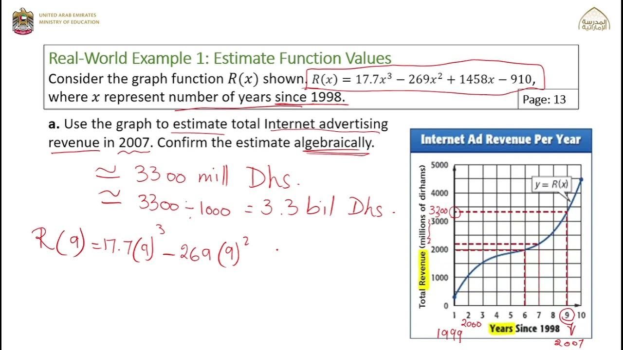 Chapter 1 Functions from a Calculus Perspective| 1-2 Analyzing Graphs ...