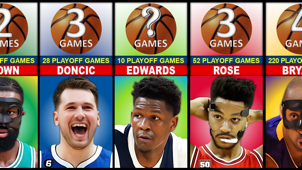 NBA Playoffs: Most 30+ Point Playoff Games at Age 22 or Younger - YouTube