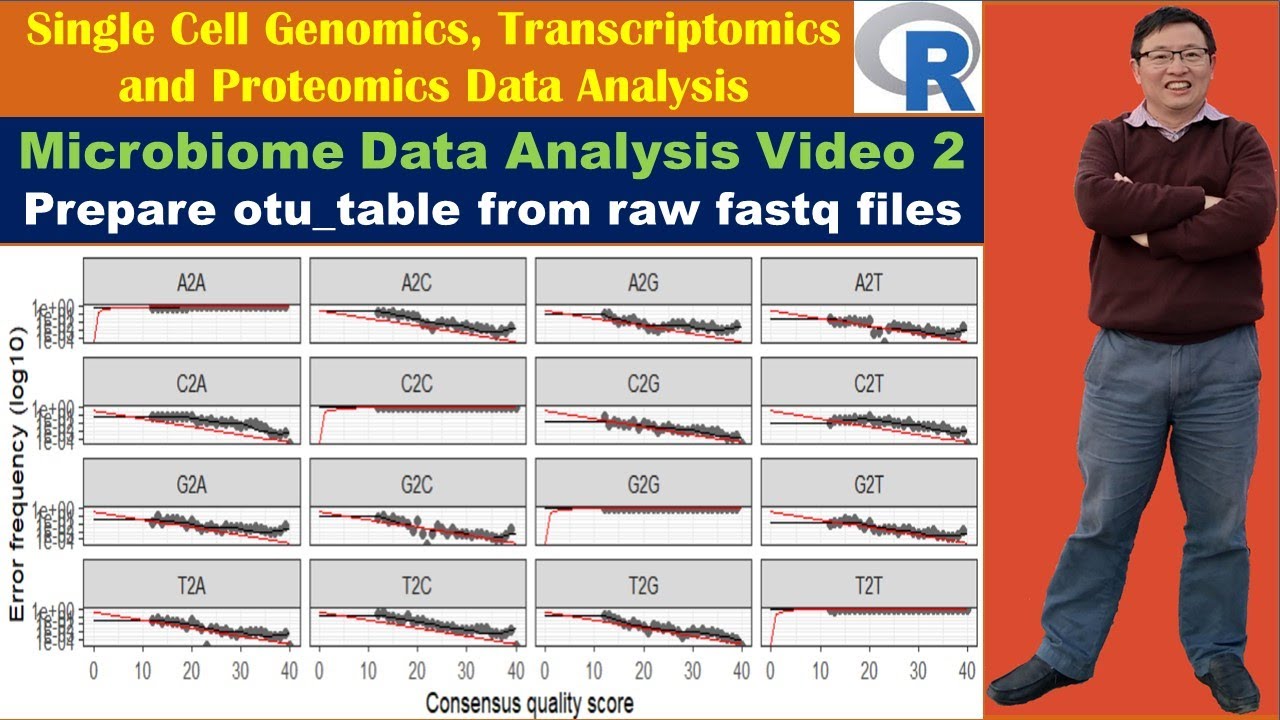 Microbiome Data Analysis in R--Video 2: Prepare otu_table from raw fastq files - YouTube