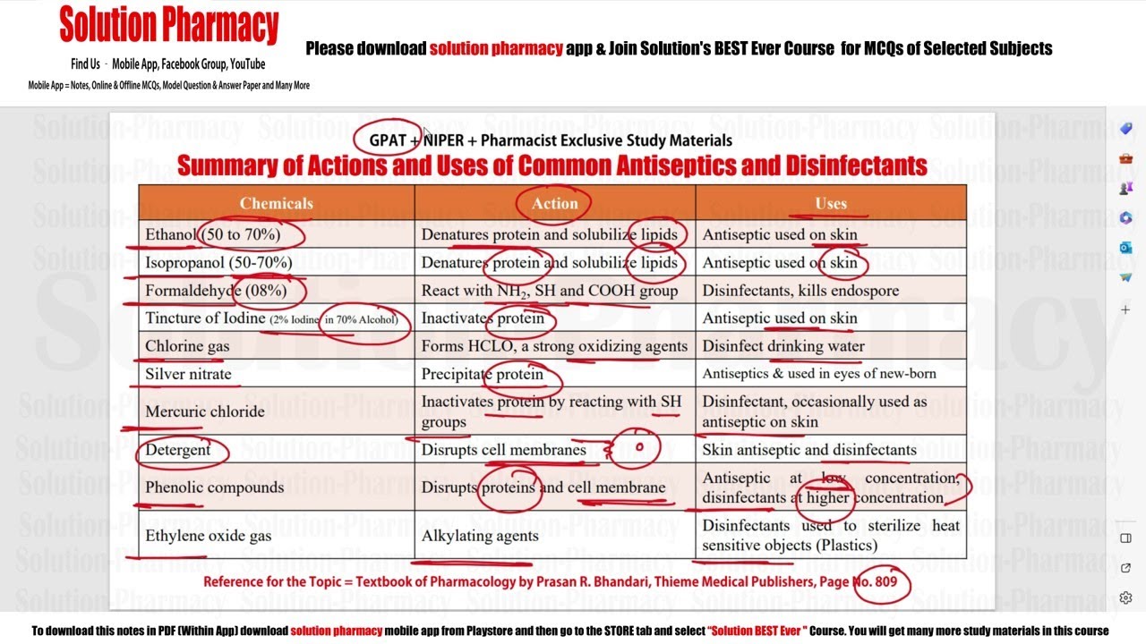 Summary of Actions and Uses of Common Antiseptics and Disinfectants ...