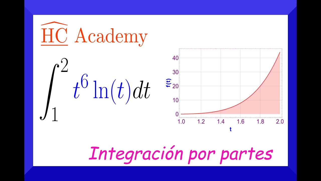 Integración por partes de una integral definida con Logaritmo natural ...