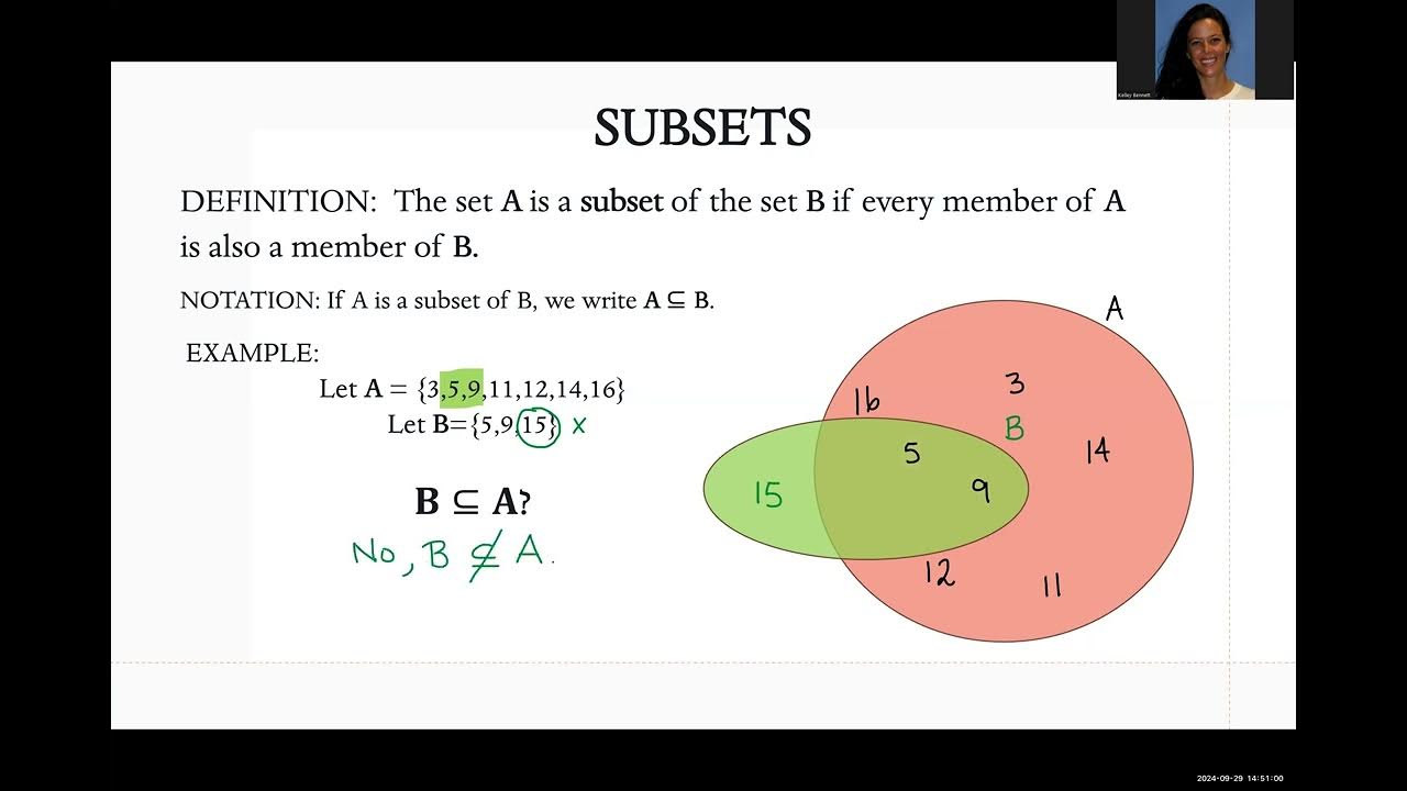 Sets - Subsets - YouTube