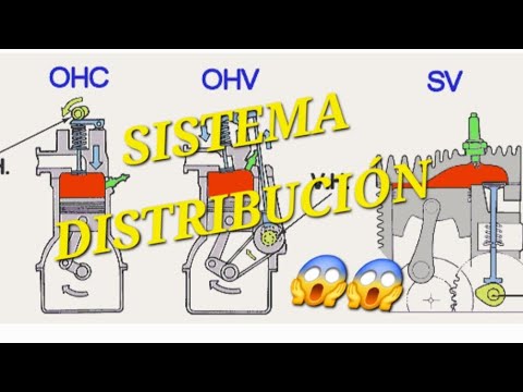 Sistema Distribución motor OHC OHV .. 😱Ten mucho cuidado 😱 - YouTube