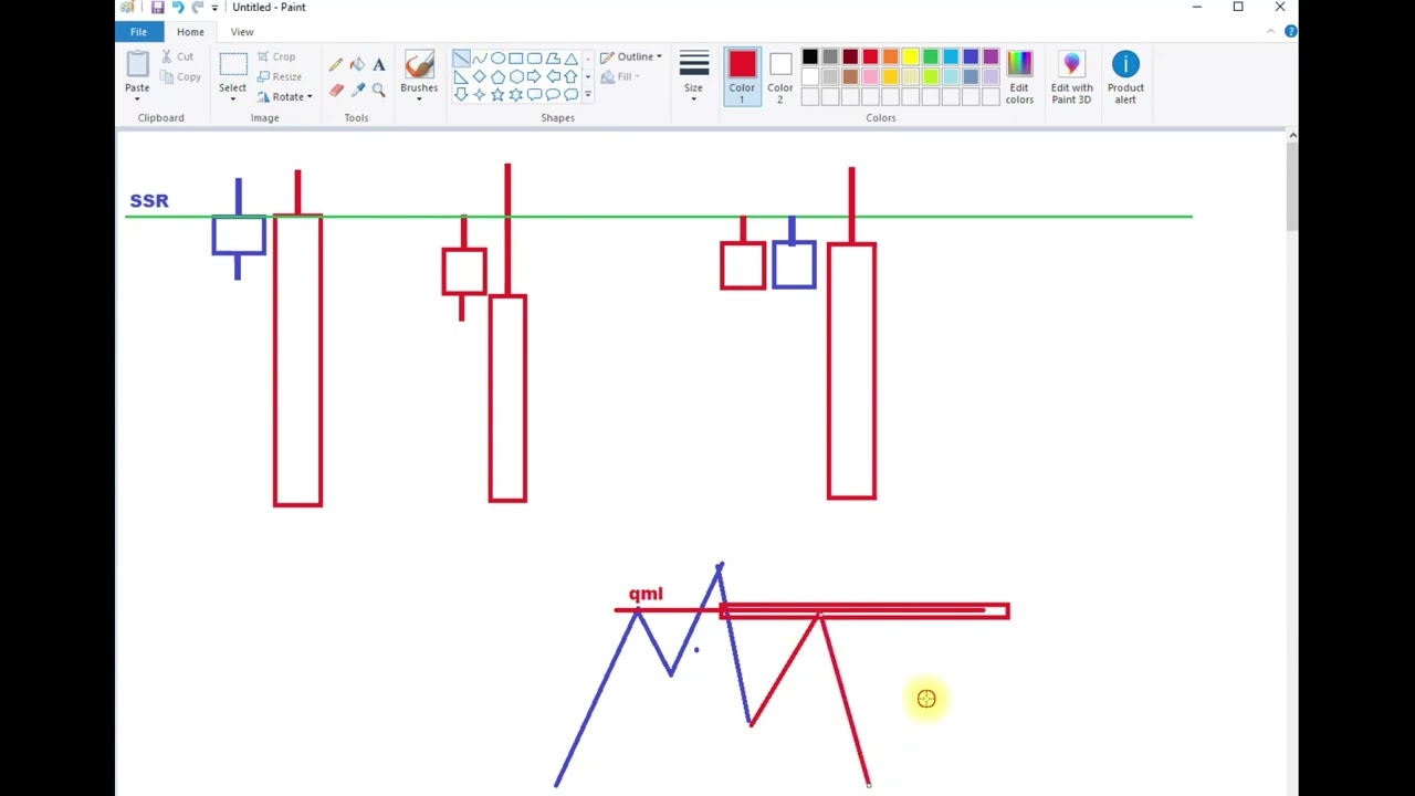 21 Teknik Bearish Engulfing Video 21 - YouTube