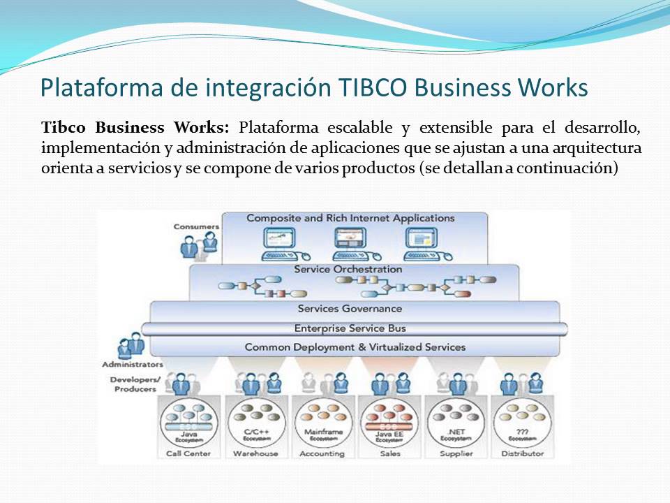 Introducción tibco Business Works 5 - YouTube