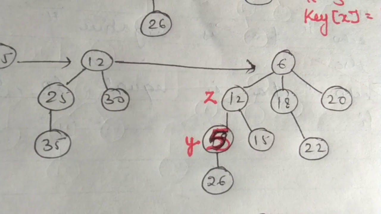 Binomial Heap Operations - YouTube