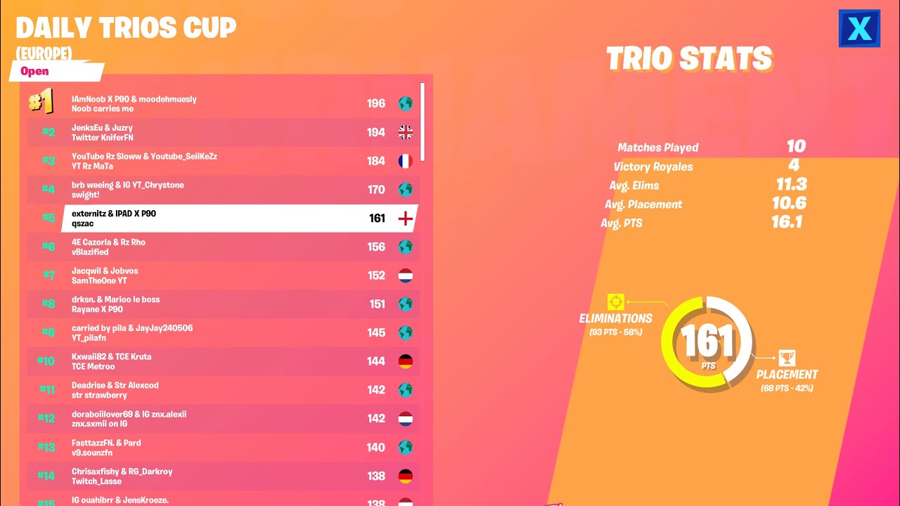 How we placed 5th in the daily trio cup - YouTube