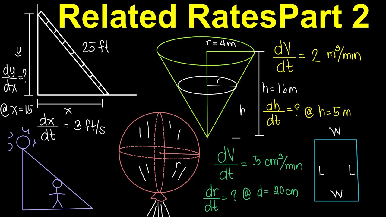 Related Rates Part 2 (Tagalog/Filipino Math) - YouTube