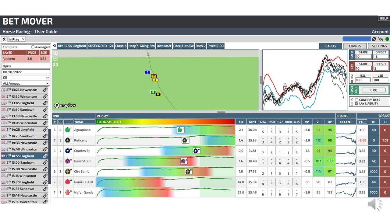 Betfair trading first month - YouTube
