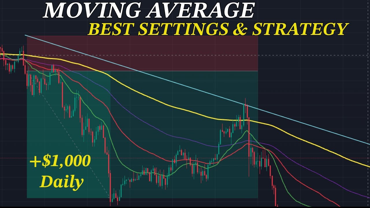 BEST Settings and Strategy For Moving Average on Tradingview (BEGINNERS ...