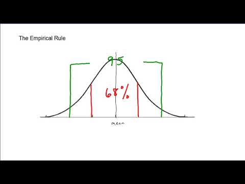 MGF 1106 section 12.5 (a) - YouTube