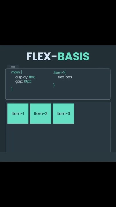 Css Flex Basis Propertyprogramming Javascript Html Css Html5 Coding Webdesign Python