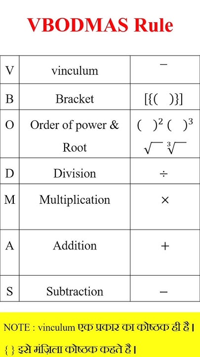 math tricks bodmas rule & example |calculation rule for children#bodmas ...