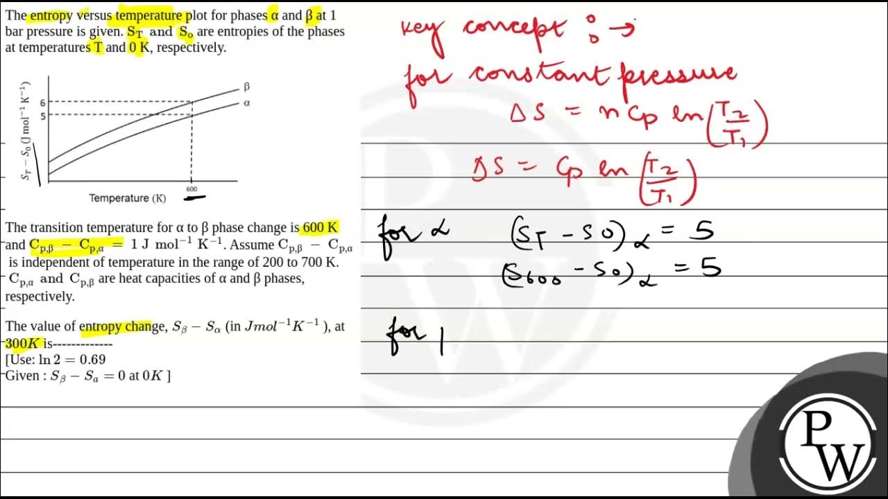 The entropy versus temperature plot for phases α and β at 1 bar pressure is given. ST.... - YouTube