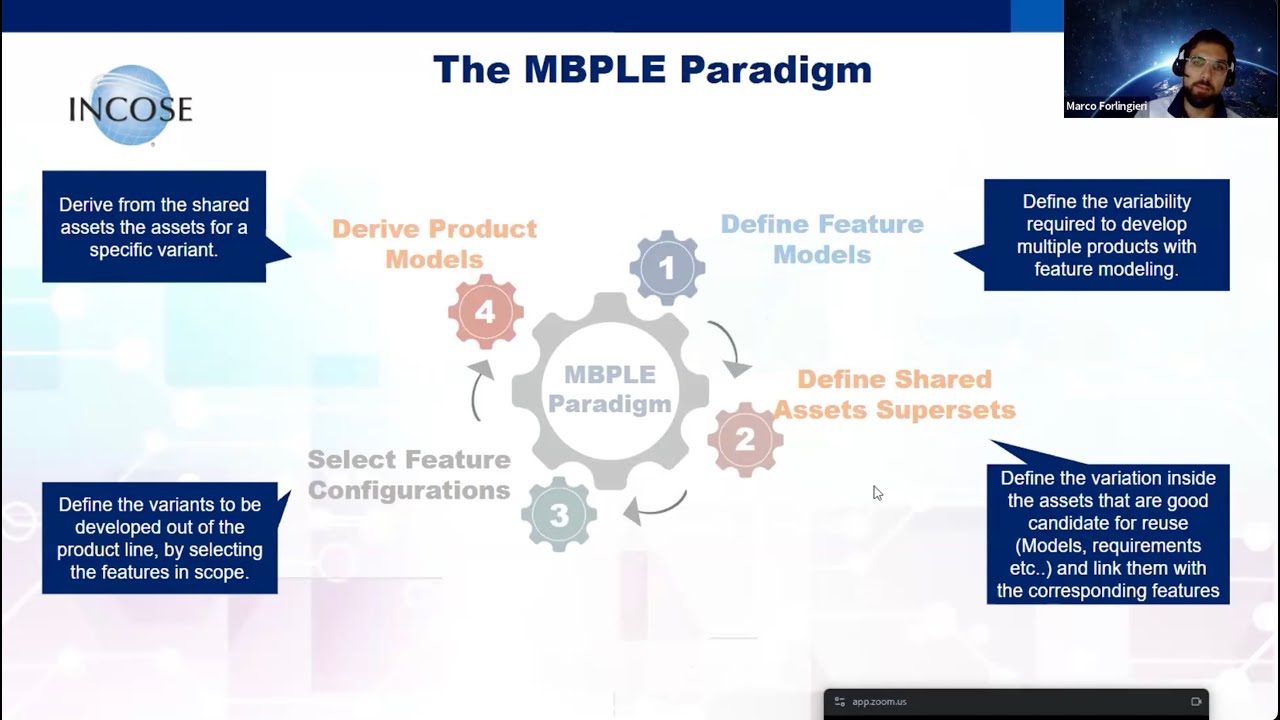 Webinar 21 - Book Presentation Model-Based Product Line Engineering ...