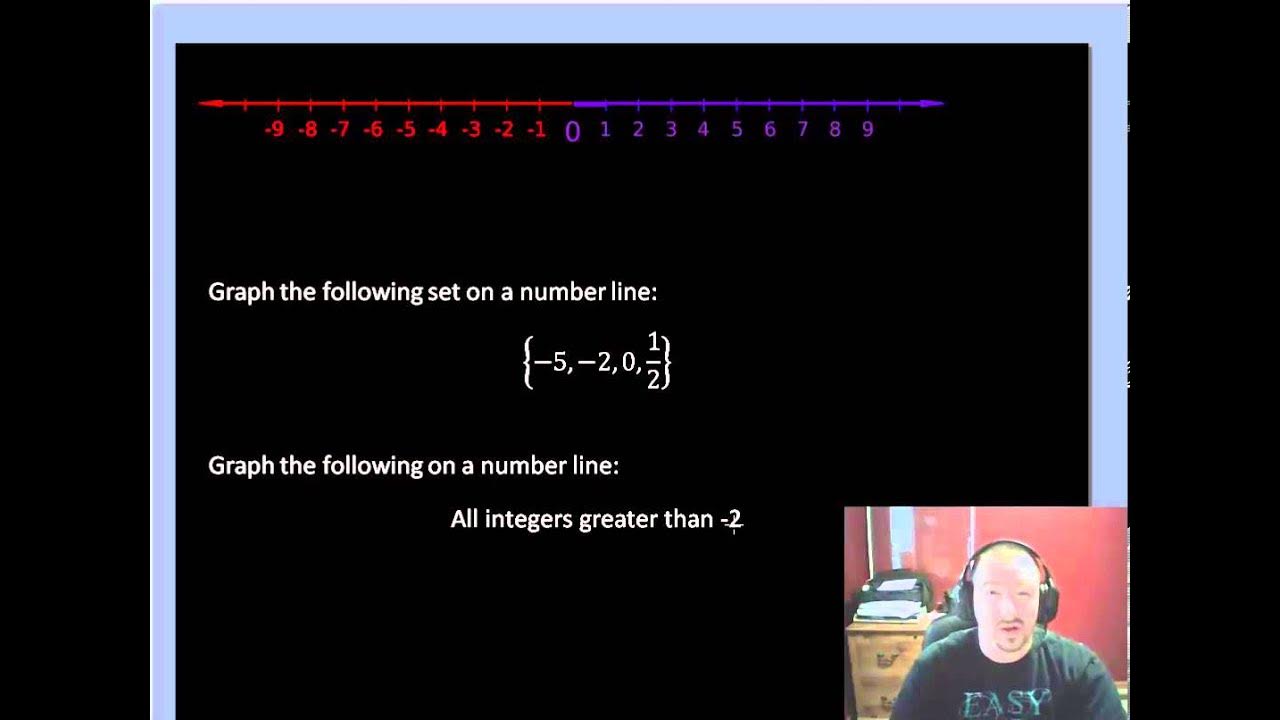 Number Line: Graphing Integers - YouTube