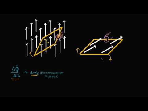 Elektrik Üretmek İçin Faraday Yasası (Fizik)