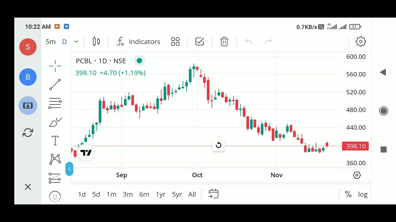 PCBL Private Limited Stock Market /Share Price - YouTube