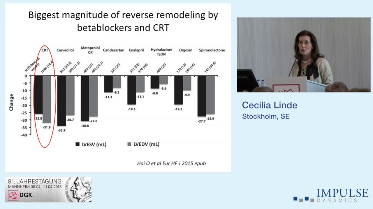 CCM for Heart Failure patients with higher Ejection fraction or NYHA II ...