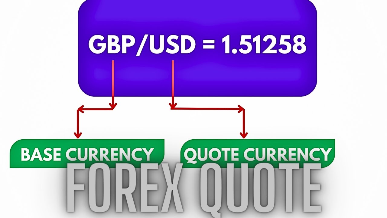 How to read a Forex Quote - YouTube