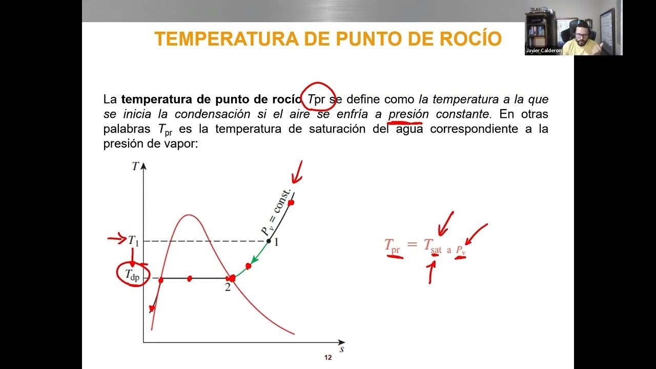 31. Mezcla gas vap, puntos de rocio y temps saturacion final - YouTube