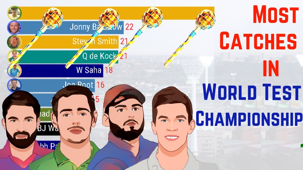 Most Catches in World Test Championship (2019 - 2021) | Top 10 Best ...
