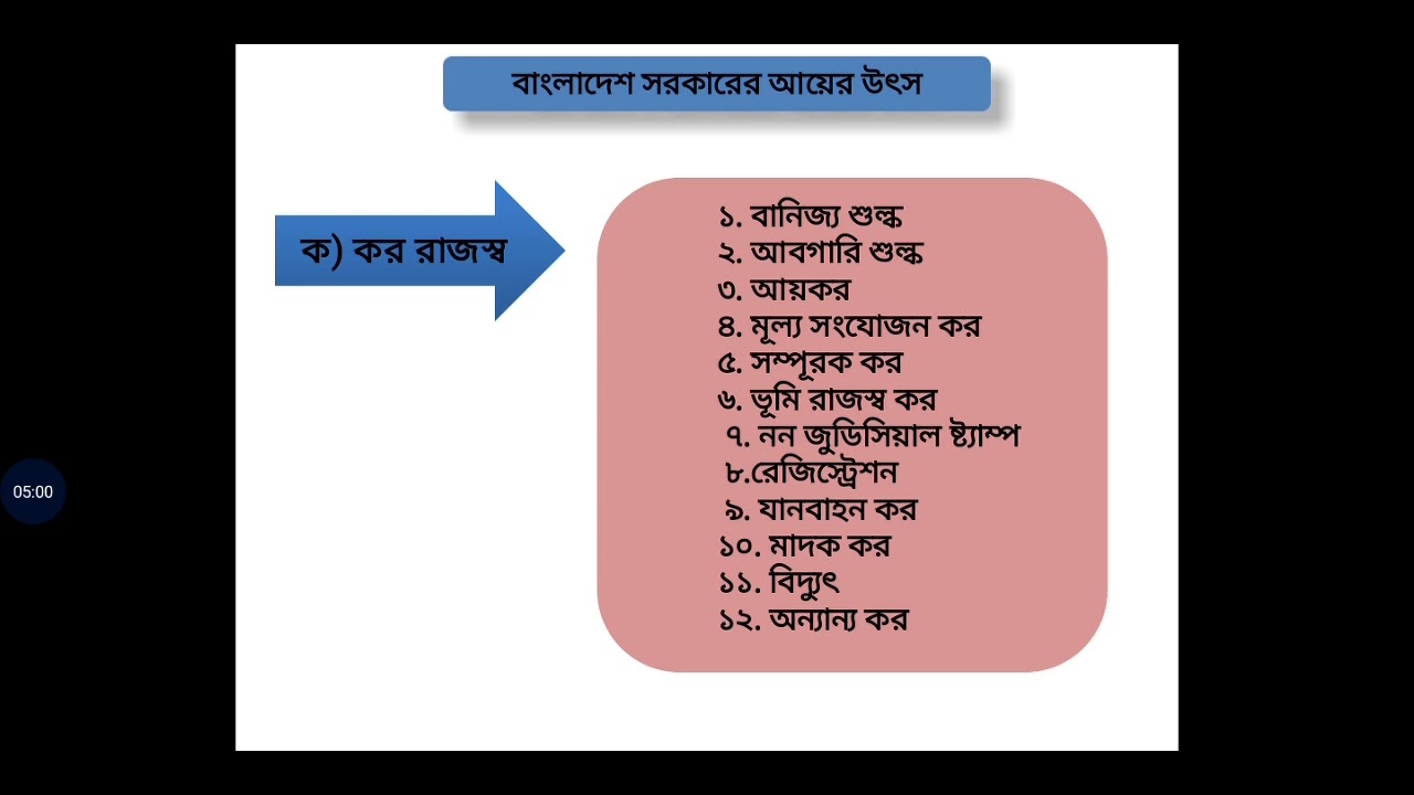 Bgs class 10 cheap 13 1content 5 - YouTube
