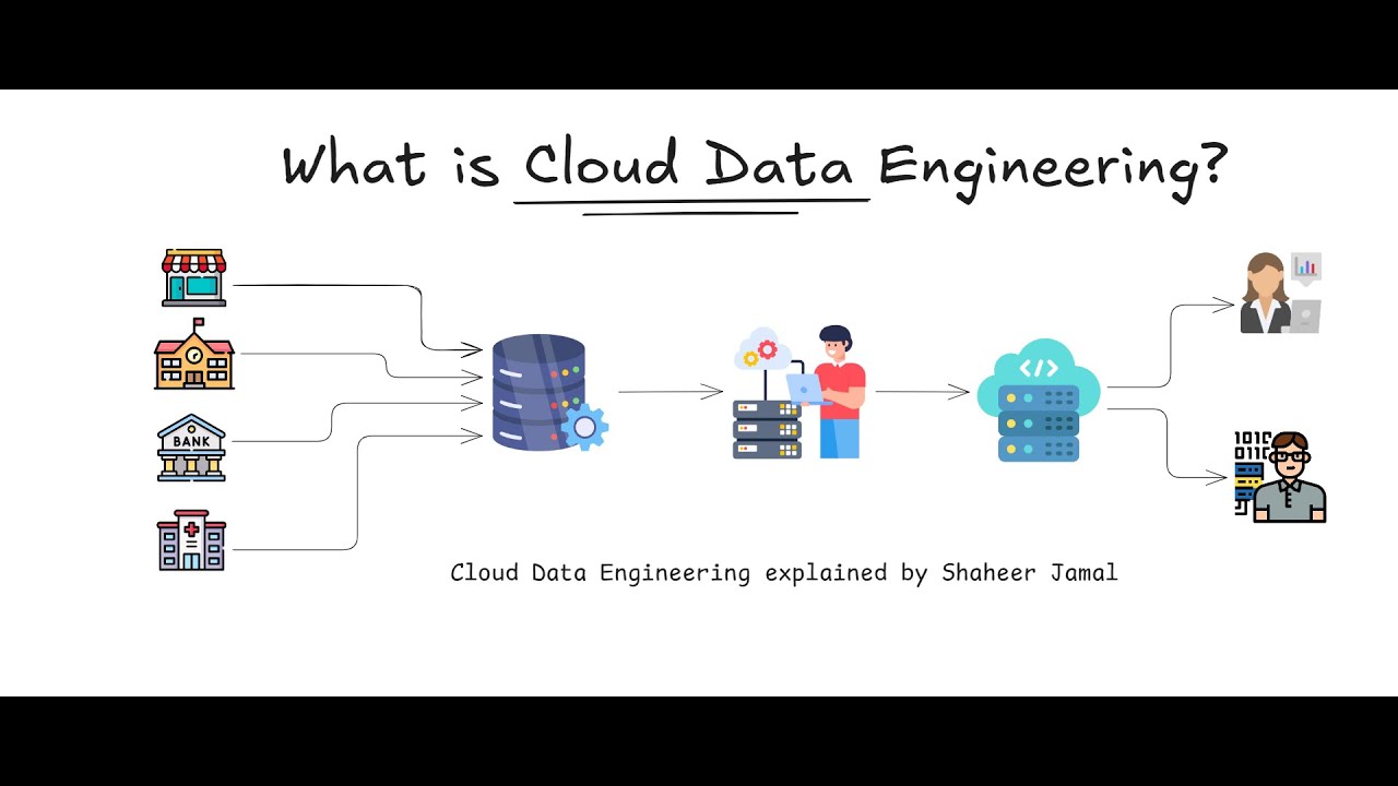 What is Cloud Data Engineering? From Raw Data to AI (Real Example ...