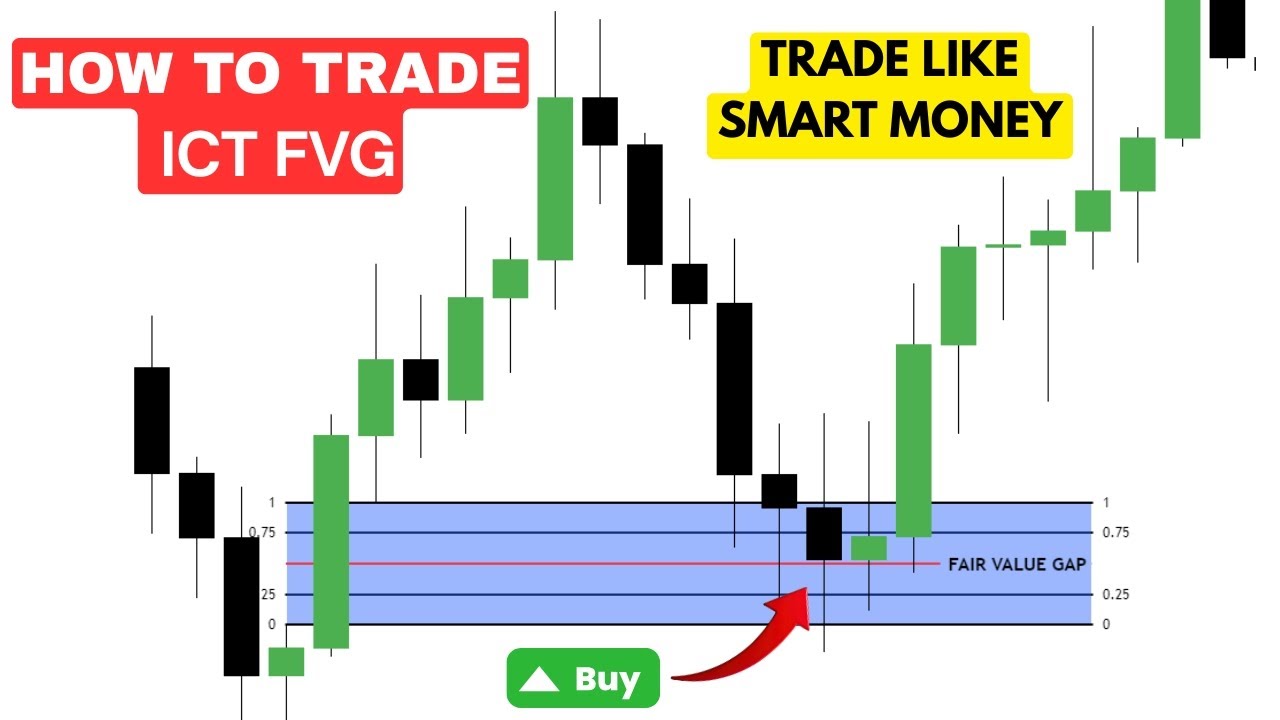 How To Trade ICT FVG Correctly in Hindi ( ICT CONCEPT ) 2026 - YouTube