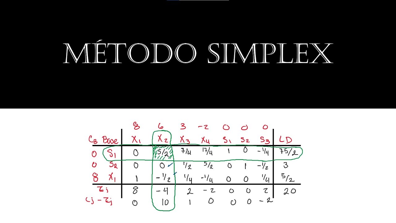 Método Simplex. Ejercicio 02. 31/08/2023 - YouTube