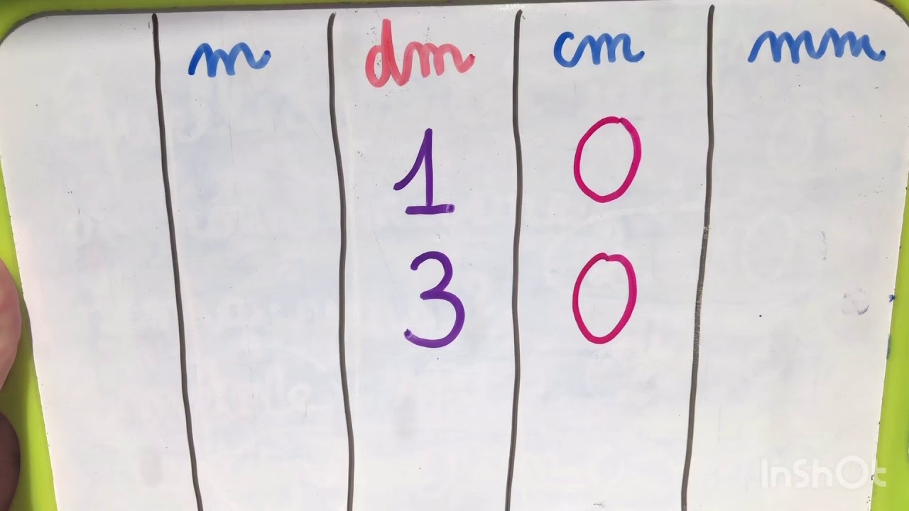 Les Mesures De Longueurs Le D cim tre dm YouTube