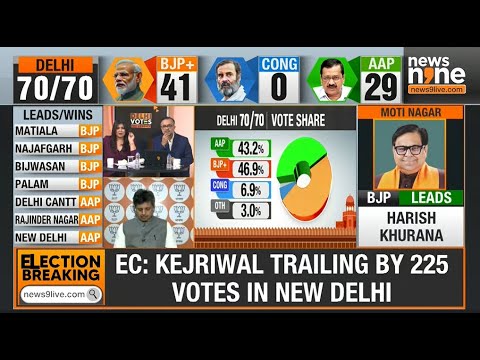 Election Breaking: Kejriwal Trailing By 225 Votes In New Delhi | Delhi ...