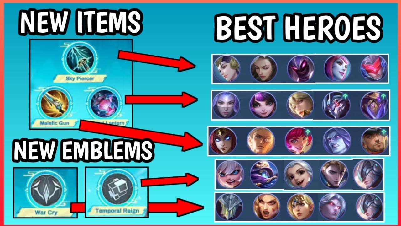 Build these New Items on these Heroes | New Update | MLBB - YouTube