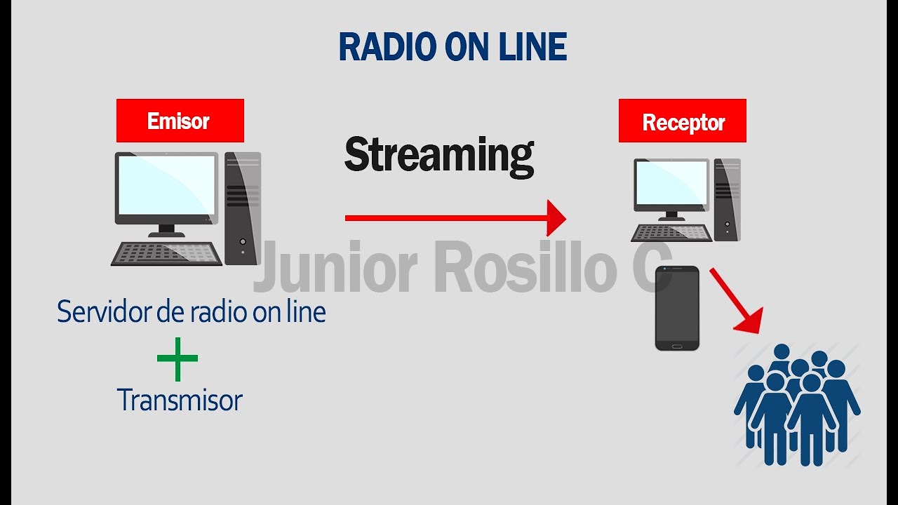 Transmitir radio on line en vivo_¿ cómo lo hago y qué necesito? - YouTube