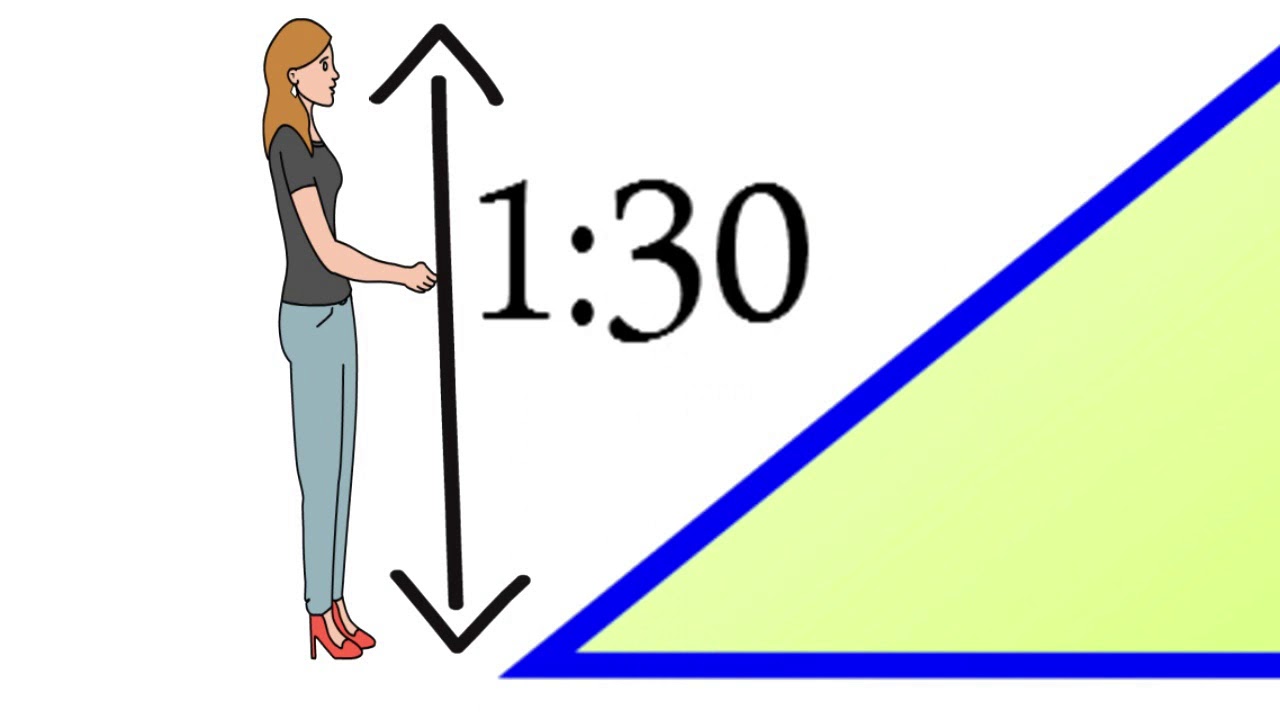 COMO UTILIZAR UN GONIOMETRO FACIL Y RÁPIDO. - YouTube