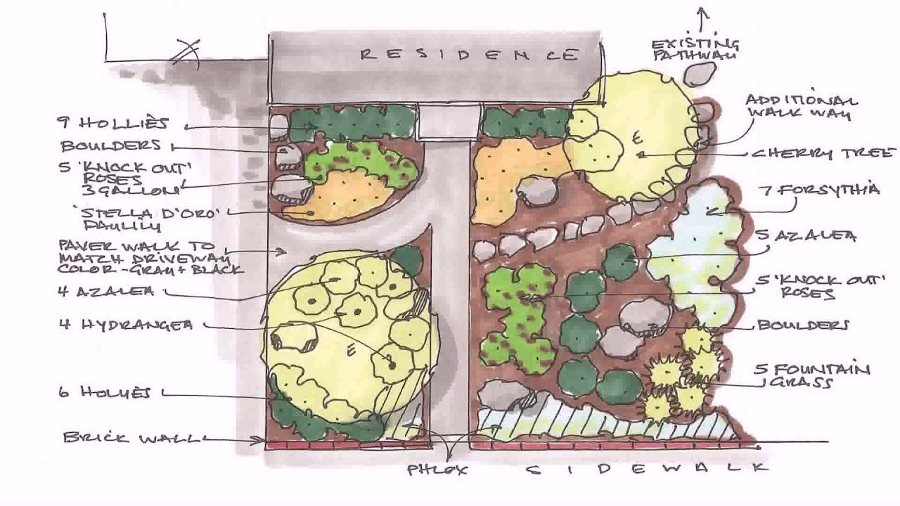 Landscape Design Client Questionnaire - YouTube