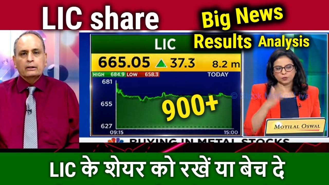 LIC share news today,result,lic share latest news,lic share target,lic ...