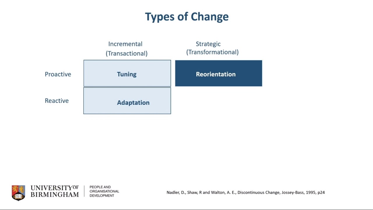 Types Of Change - YouTube