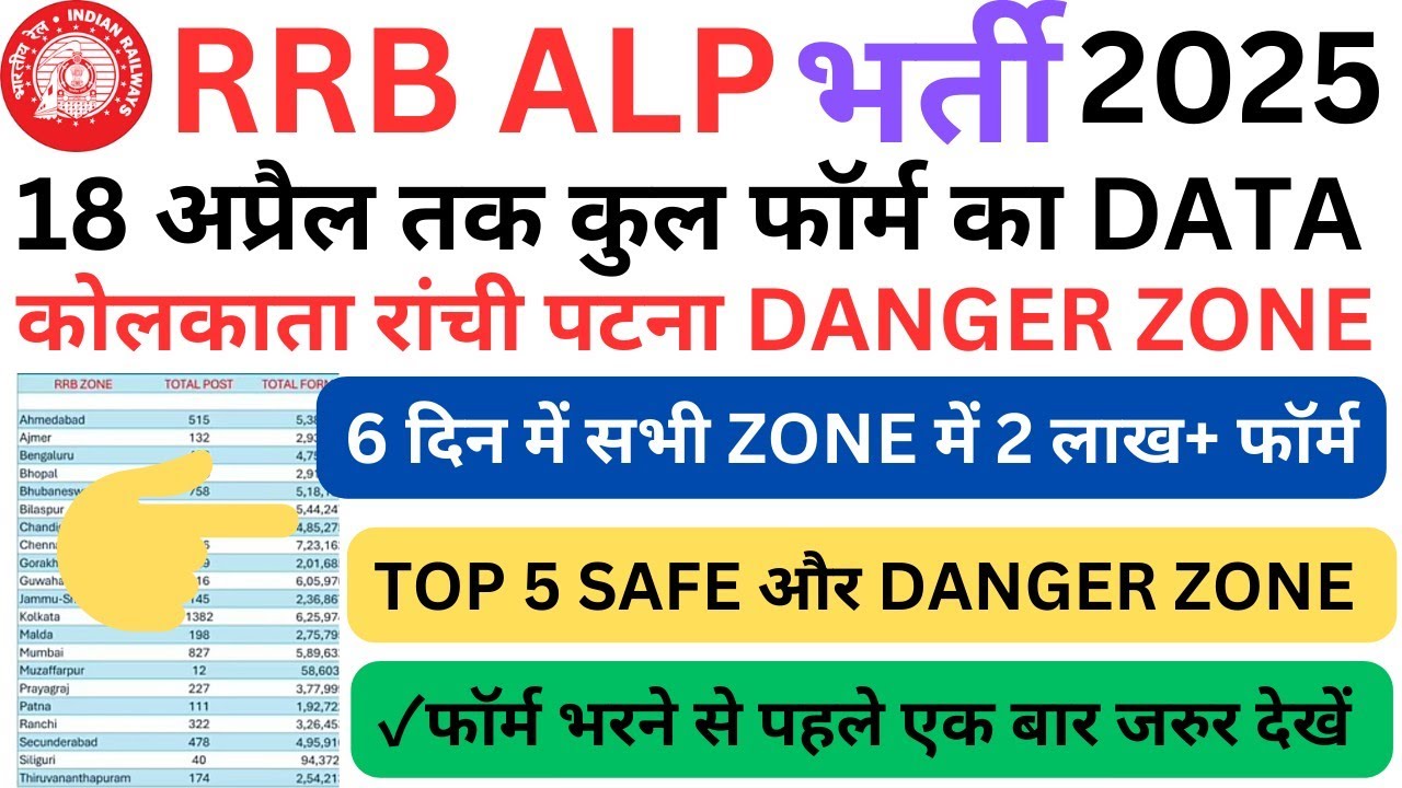 RRB ALP TOTAL FORM FILL UP ZONE WISE 2025 | RRB ALP NEW VACANCY | RRB ...