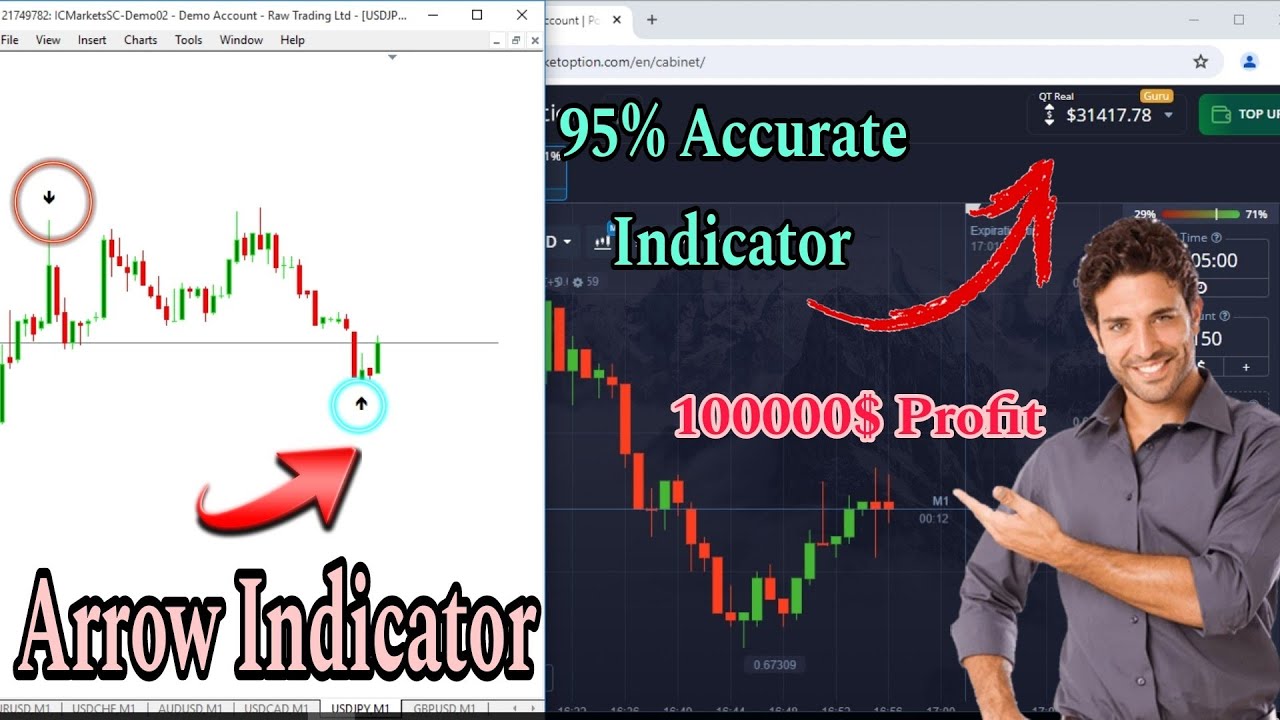 100$ To 2000$ | Non repaint mt4 indicator| Pocket Option Stretegy 2024 ...