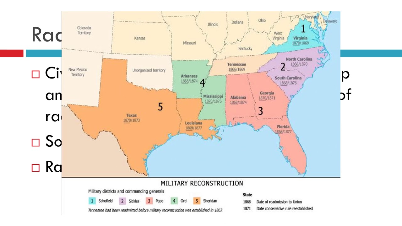 Reconstruction Overview and Summary - YouTube