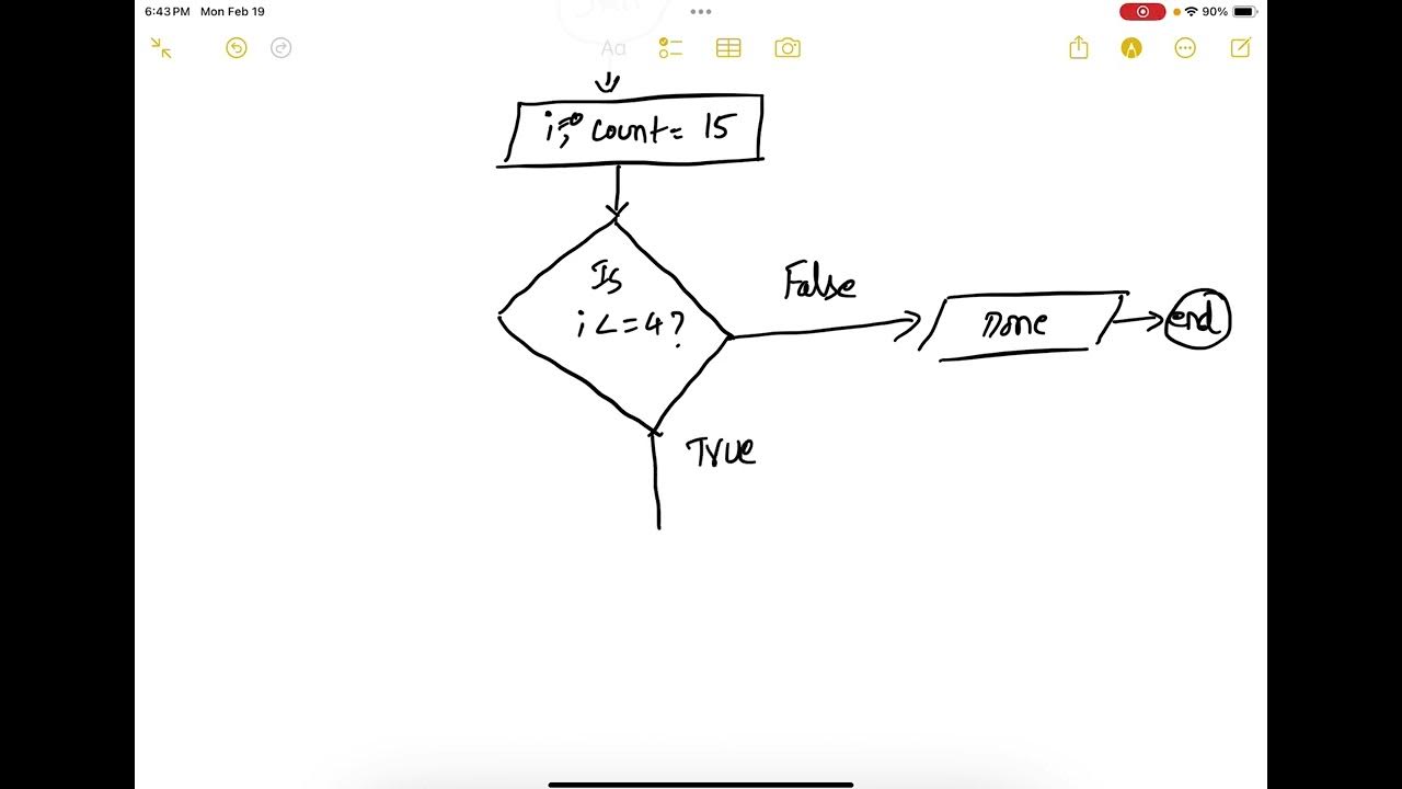 65. Loop Flow Chart - YouTube