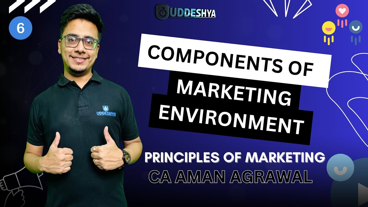 #6 COMPONENTS OF MARKETING ENVIRONMENT | PRINCIPLES OF MARKETING | B ...