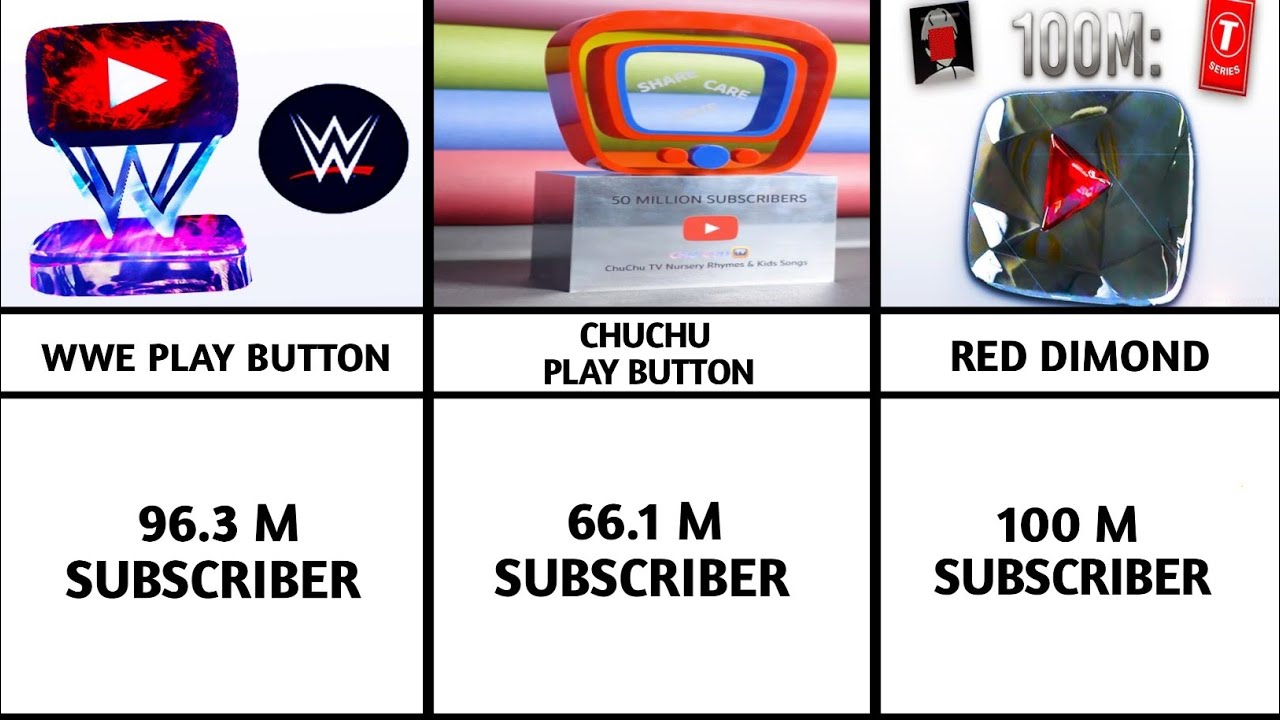 Comparison All YouTube Play Buttons || - YouTube